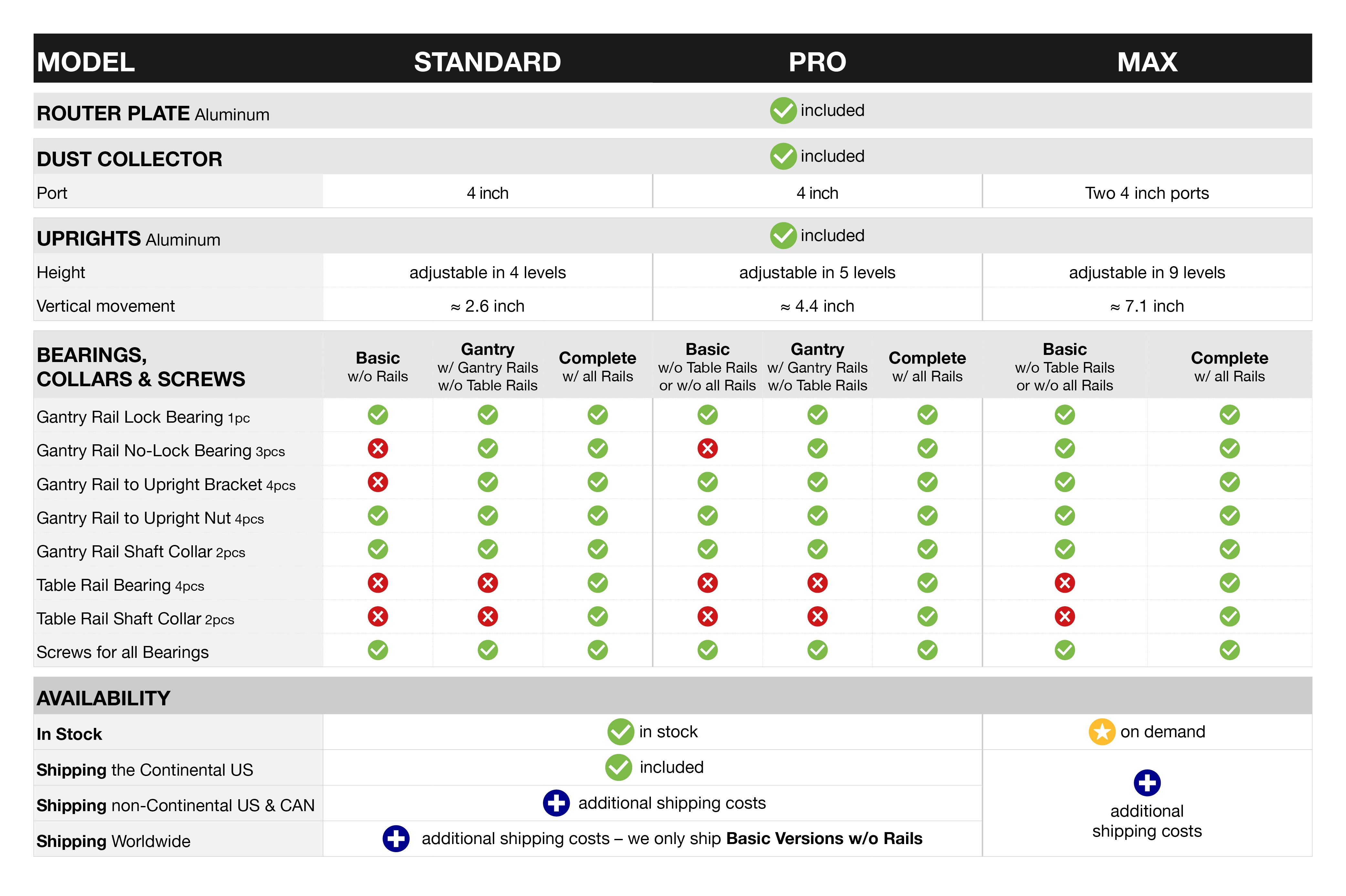 MAX Slab Flattening Router Sled – stuff2makestuff